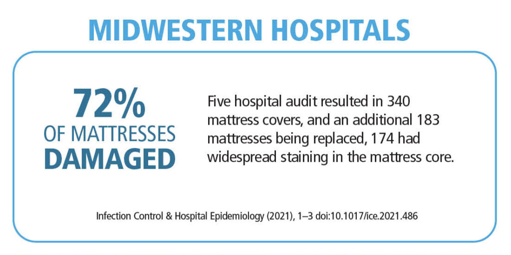 Clinical Evidence Enhance Patient Safety